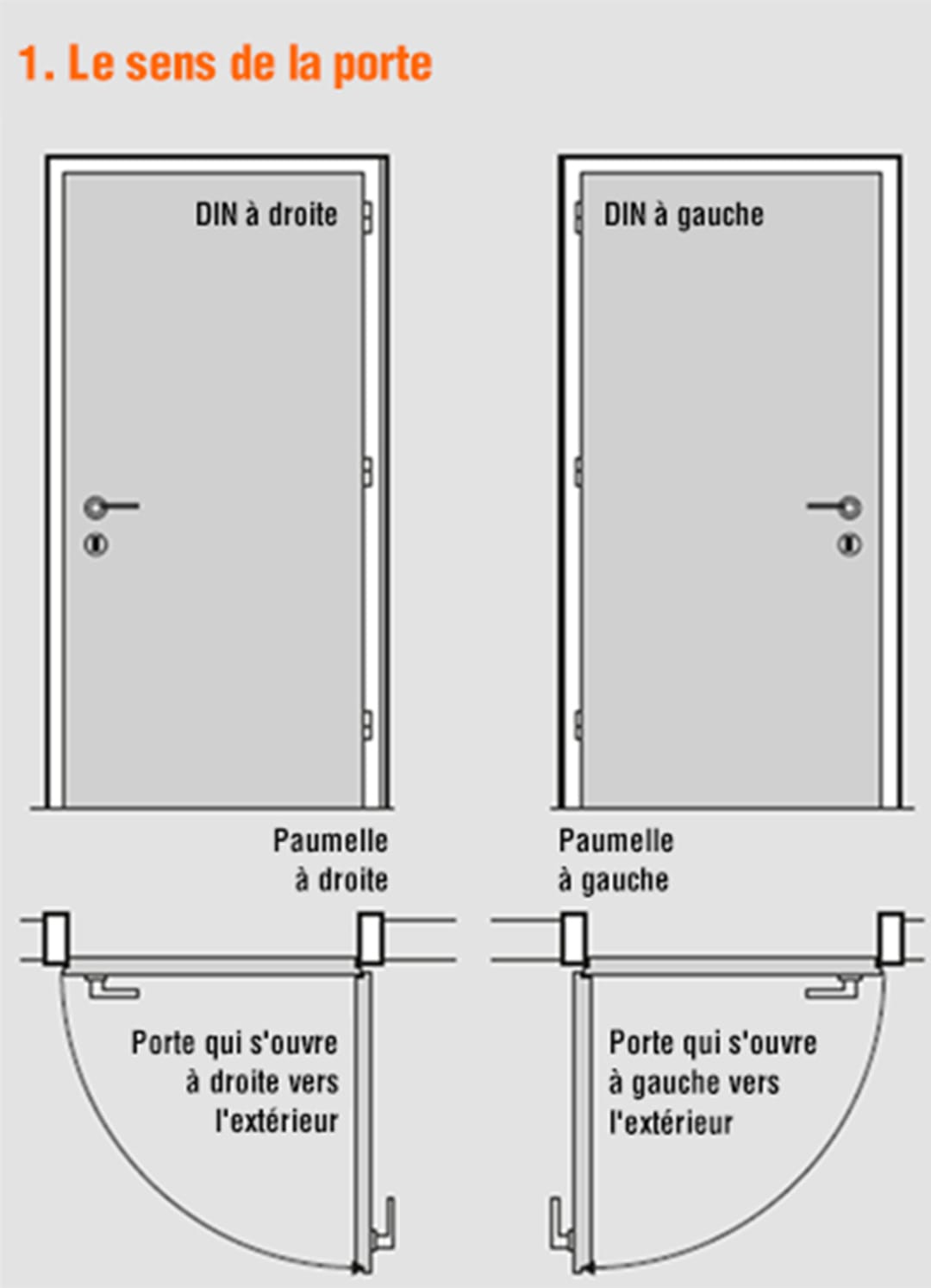 Protection des portes anti-effraction